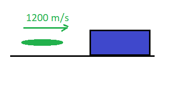 The 20 g bullet is fired horizontally at 1200 m/s into the 300 g block ...