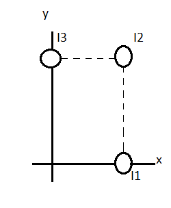 We want to find the magnetic field at one corner of a square; the field ...