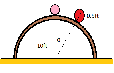 Given : A sphere weighing 10 lb rolls along a semicircular hoop. Its ...
