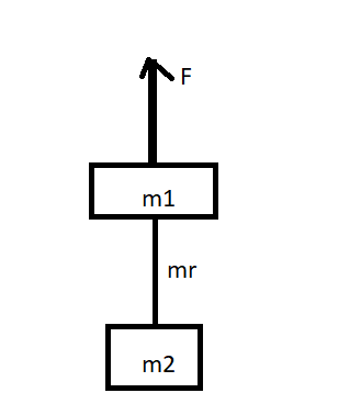 Two blocks m1 = 8.4 kg and m2 = 5.4 kg are connected by a homogeneous ...