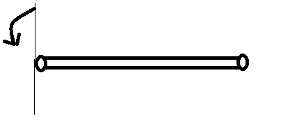 A long, thin, straight rod of length L and total mass M is rotated ...