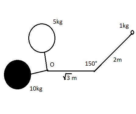 The rigid object shown is free to pivot about the point O: The center ...