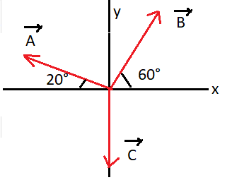 The three displacement vectors in the drawing have magnitudes of A = 4. ...