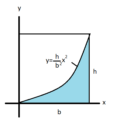 Locate the centroid \bar{y} of the area. Take b = 9 in , h = 16 in ...