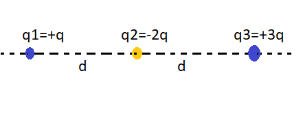 Given that q = +1.20 \muC and d = 20.5 cm, find the electric potential ...