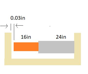 Knowing a 0.03 in gap exists when the temperature is 80 F, determine ...
