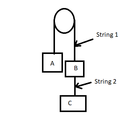 The diagram at the left shows an Atwood's machine composed of a ...