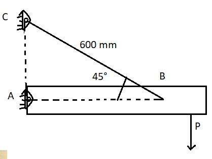 Assume AB is rigid, does not bend, etc. As P is applied, the angle at A ...
