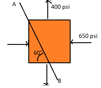 The state of stress at a point in a member is shown on the element ...