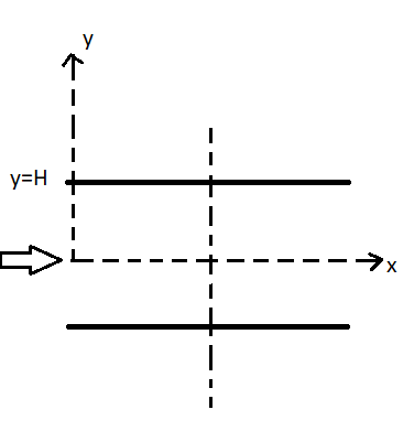 At a particular x-location, velocity and temperature profiles for ...