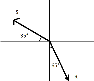 Given two vectors; S=2.5, R=4.2, (see the diagram for the angles), find ...