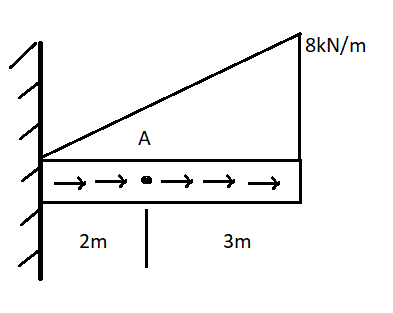 Determine the internal normal force at A if the rod is subjected to ...