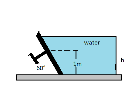 What would be the height of water level h when the gate will ...