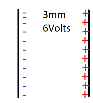 A capacitor with a 3 mm gap has a potential difference of 6 volts (see ...