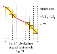 If f is monotonic decreasing on [ a , b ] and we divide the interval ...