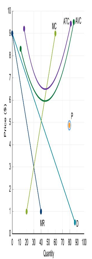 Suppose the graph below depicts a monopolistically competitive firm ...