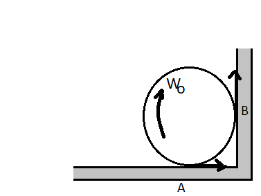 A sphere of radius r and weight W with an initial clockwise angular ...
