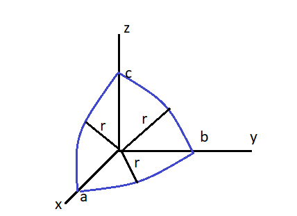 A wire is bent into three circular segments, each of radius r = 9.8 cm ...