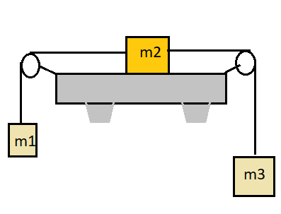 A box of mass m2 = 3.6 kg rests on a frictionless horizontal shelf and ...