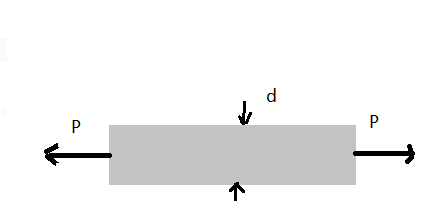 A solid circular rod with a diameter of d = 13 mm is shown in the ...