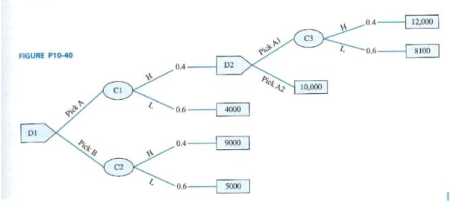 The tree in the figure above, has probabilities after each chance node ...