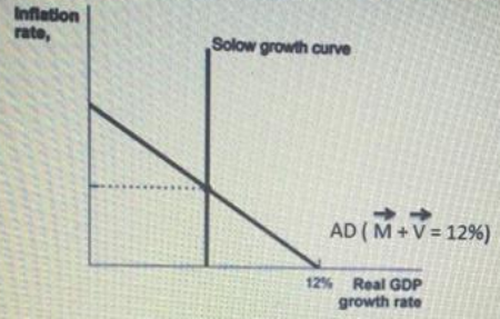 Refer to the AD AS graph above. if This economy experience a positive ...