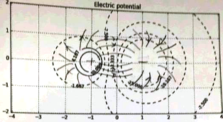 1. On the potential plot ,use a+ or - to mark the approximate locations ...
