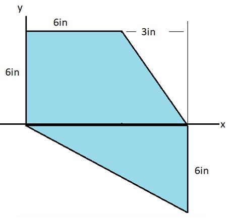 Calculate the location of the centroid and sketch its location ...