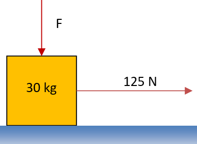 What is the minimum downward force on the box in the figure that will ...