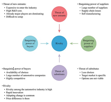 Reflect on industry competition in some markets and create a ...