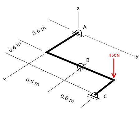 Find the reaction at the properly aligned journal bearings, A, B, and C ...