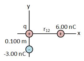 Three charges are arranged as shown in the figure below. Find the ...