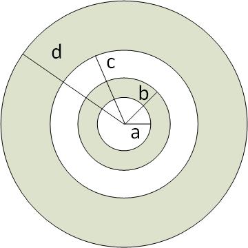 A hollow conducting sphere with inner radius a and outer radius b is ...