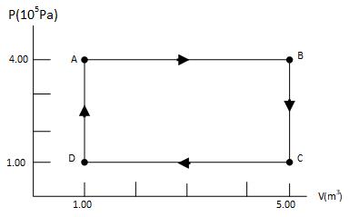 A gas follows the PV diagram in figure below. Find the work done on the ...