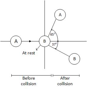The drawing shows a collision between two pucks on an air-hockey table ...