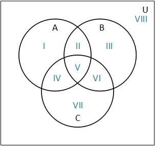 Using the region names in the image below, select all regions that ...