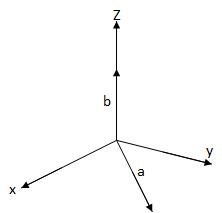 The figure shows a vector a in the xy-plane and a vector b in the ...
