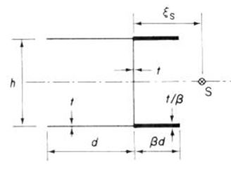The figure below shows the cross-section of a thin, singly symmetrical ...