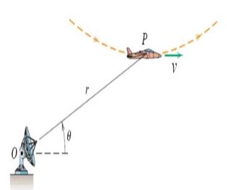 The airplane dives down along a curved trajectory, and at the bottom of ...