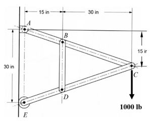 Assume all joints are smooth frictionless pins. Compute the force in ...
