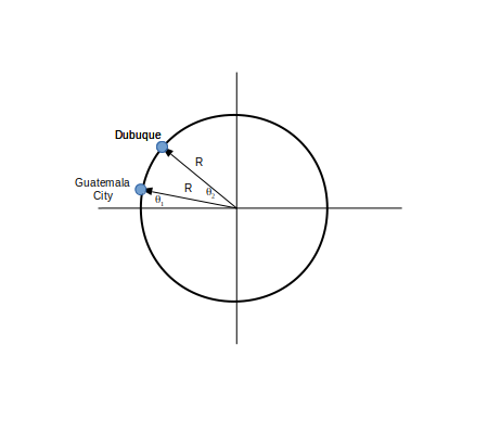 Assuming the Earth is spherical and recalling that latitudes range from ...