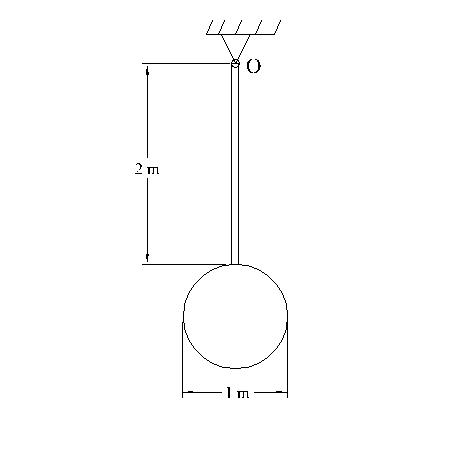 The pendulum consists of a 4 kg circular plate and a 2 kg slender rod ...
