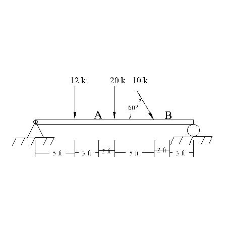 Determine the axial forces, shears, and bending moments at points A and ...