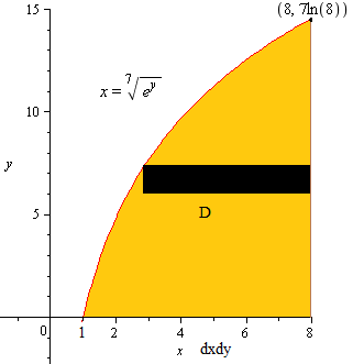 Consider the integral Integral_{1}^{8} Integral_{0}^{7 ln x} f(x, y) dy ...