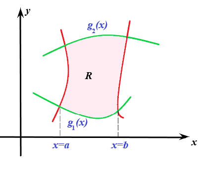 Compute the integral: \int_{0}^{1} \int_{y}^{1} sin(x^{2}) dx dy ...