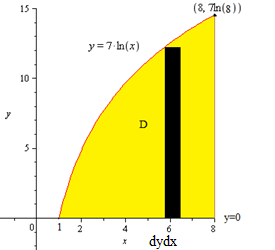 Consider the integral Integral_{1}^{8} Integral_{0}^{7 ln x} f(x, y) dy ...