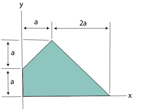 Determine the moment of inertia of the composite area about the y axis. | Homework.Study.com