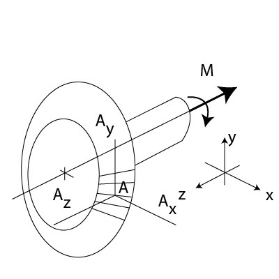 A couple M in the negative z-direction is applied to the shaft of the ...