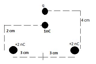 The net force on the 1 nC charge is zero. What is q? | Homework.Study.com