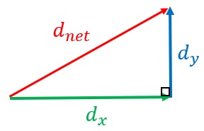 What is the formula for displacement? | Homework.Study.com
